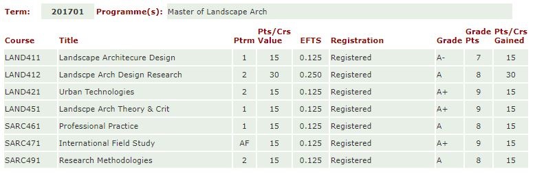 Grades - C L A U D I A B O Y O