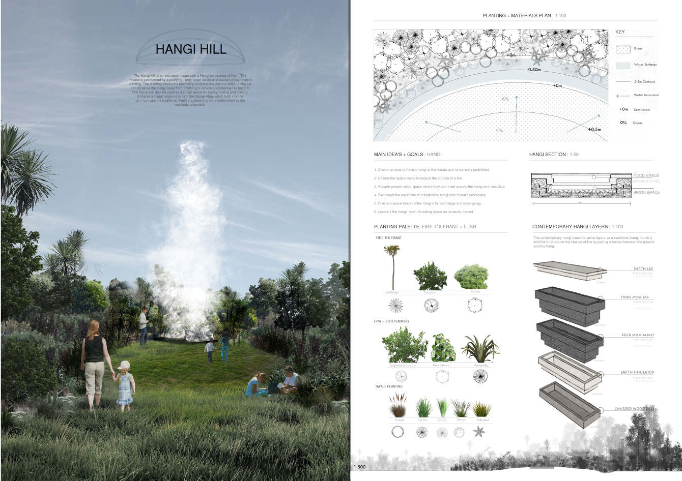 YR 3 l Huruni O Rangi Marae - C L A U D I A B O Y O