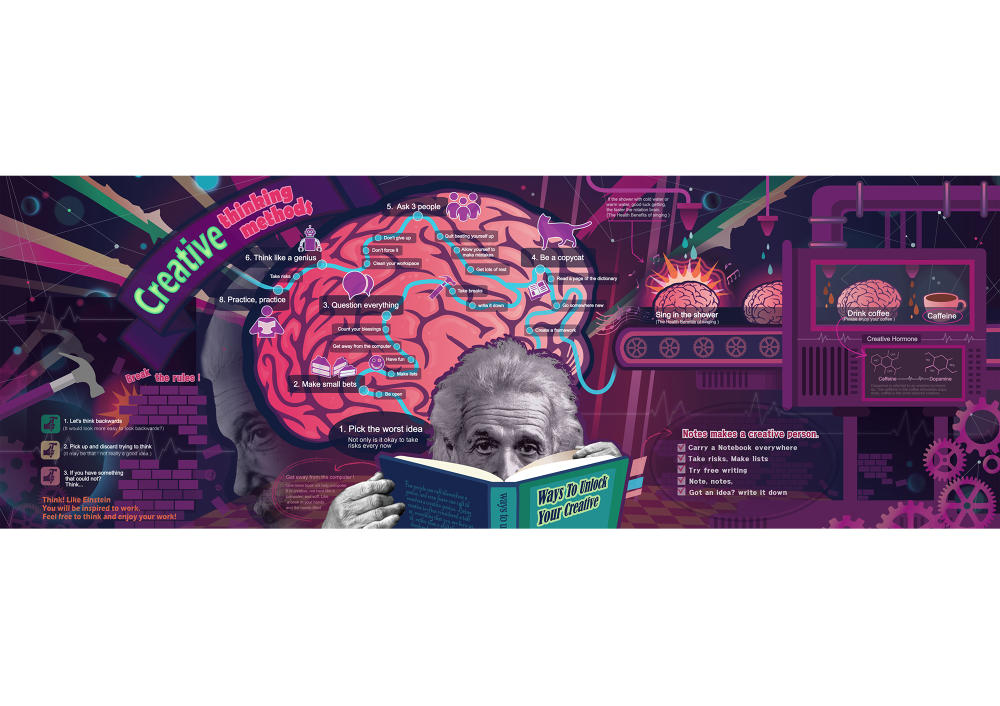 Creative thinking process infographic - KIM.GON E