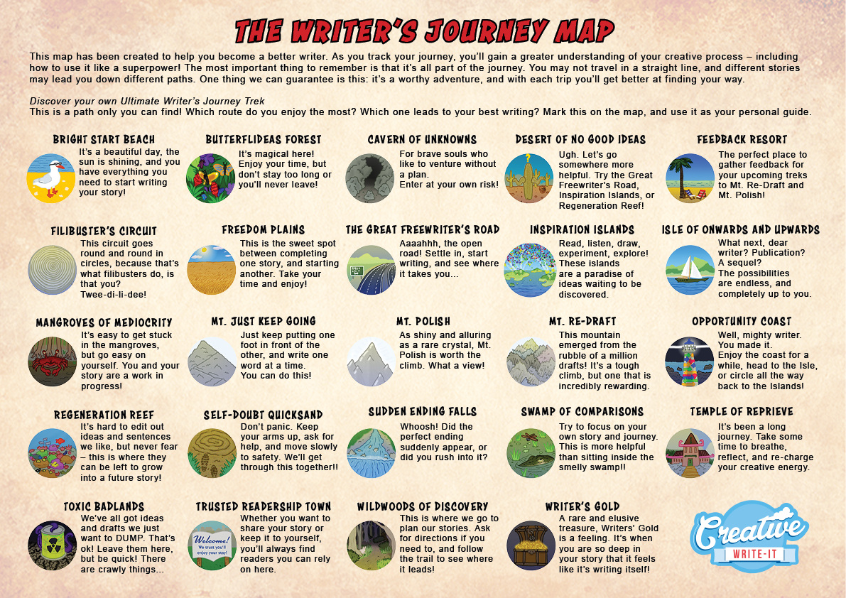 Writer's Journey Map - Ben Pearmain Illustration