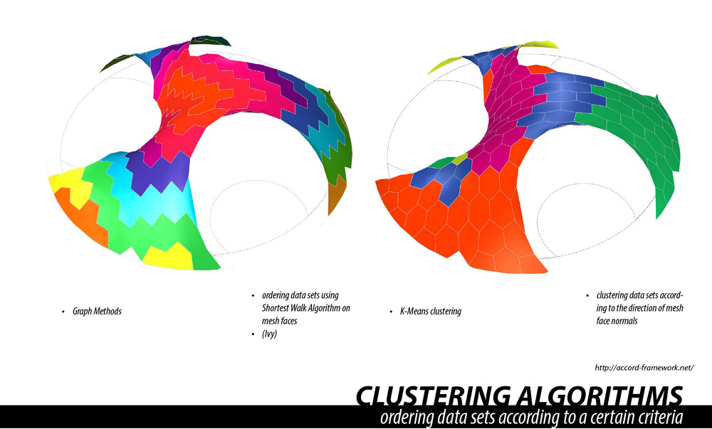 Assembly of Double-curved Self-supporting Structure - Lina Vestarte
