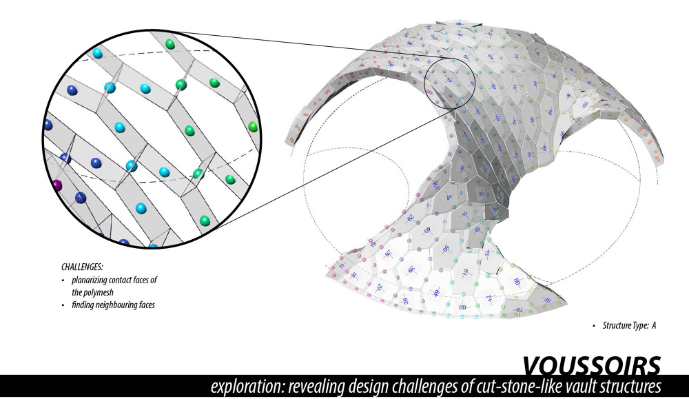 Assembly of Double-curved Self-supporting Structure - Lina Vestarte
