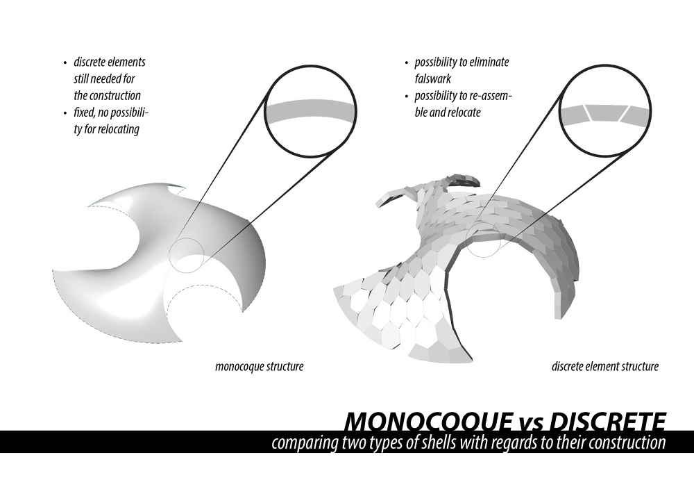 Assembly of Double-curved Self-supporting Structure - Lina Vestarte