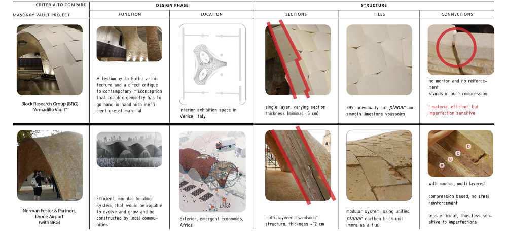 Assembly of Double-curved Self-supporting Structure - Lina Vestarte