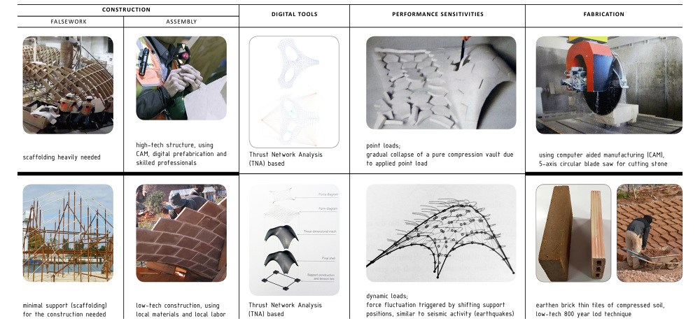 Assembly of Double-curved Self-supporting Structure - Lina Vestarte