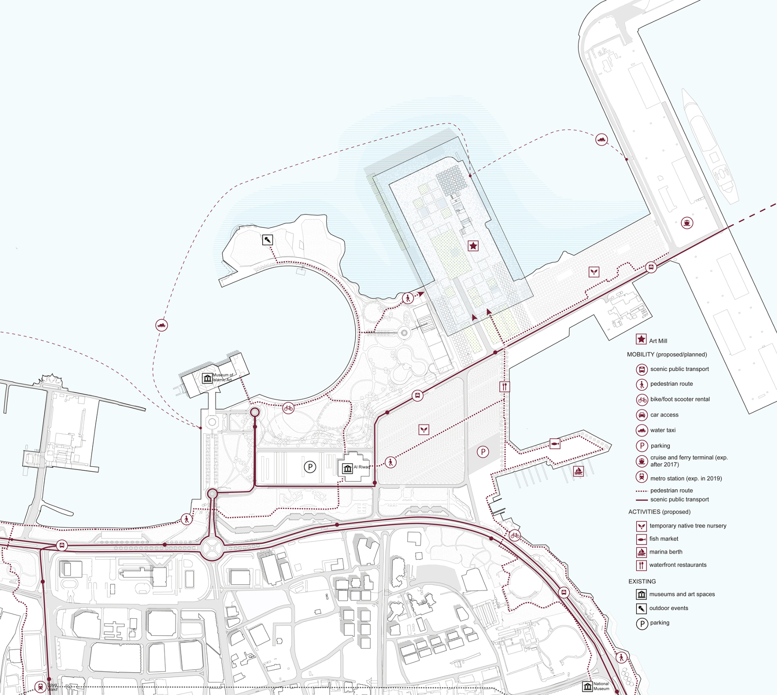 Doha Art Mill - Inside Outside