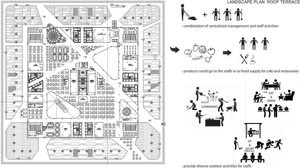 Tencent Headquarters Beijing - Inside Outside