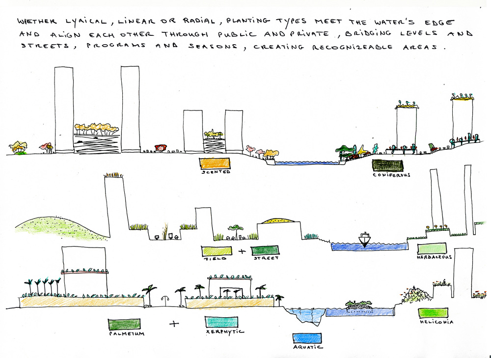 Dubai Masterplan - Inside Outside