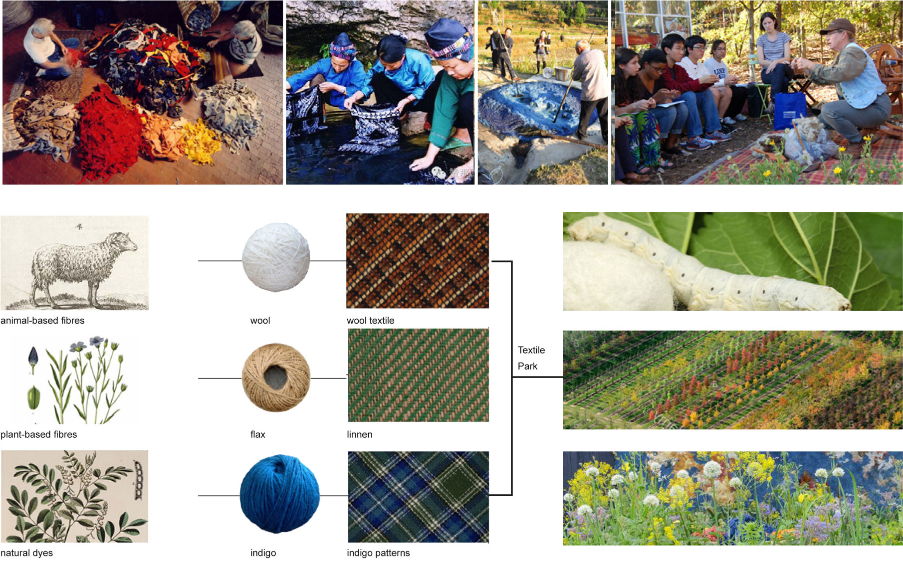 Textile City Park Prato - Inside Outside