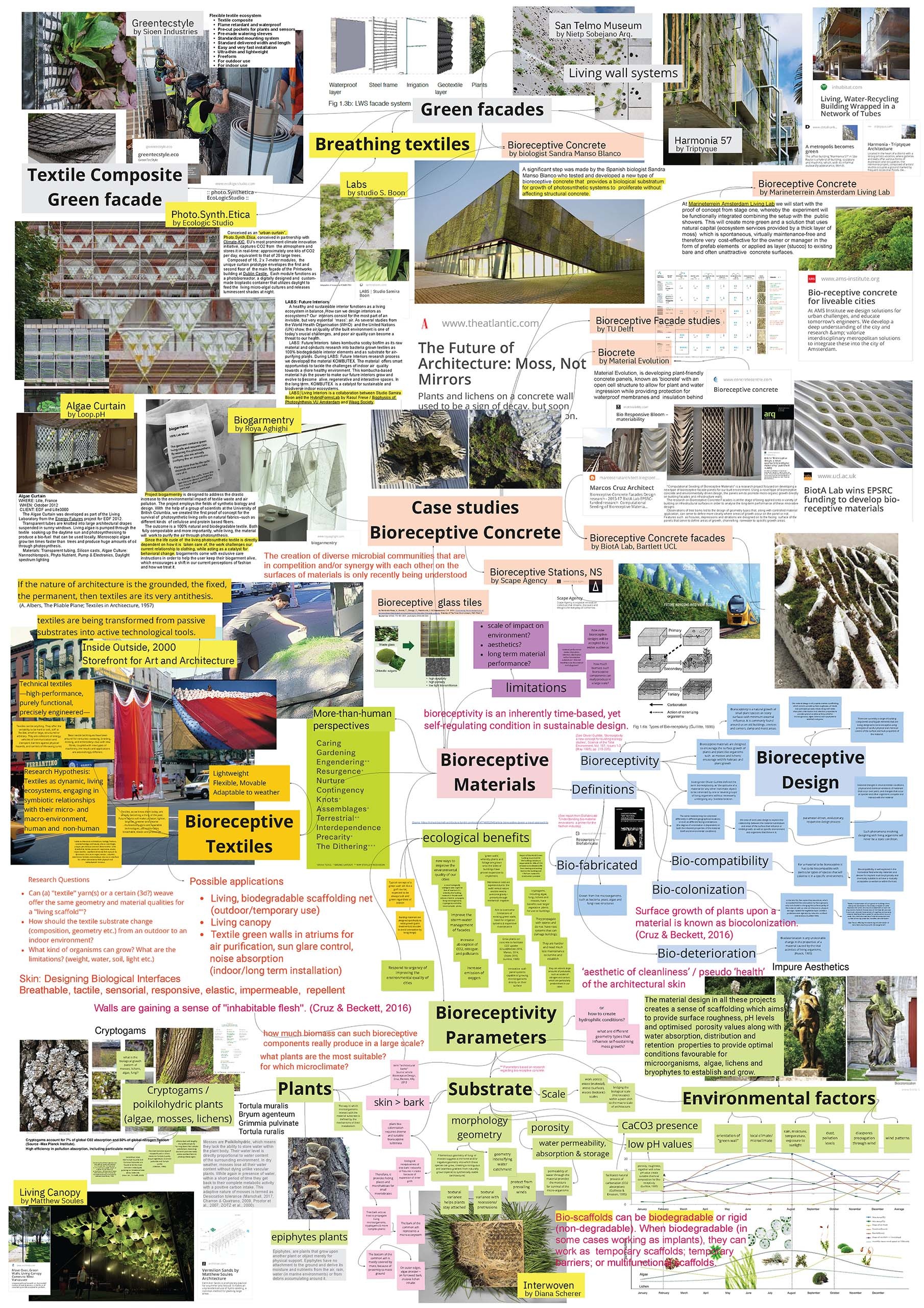 Bioreceptive Textiles - Inside Outside