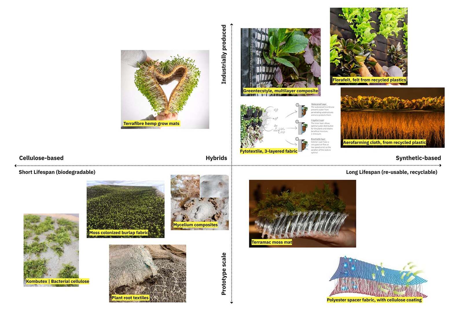 Bioreceptive Textiles - Inside Outside