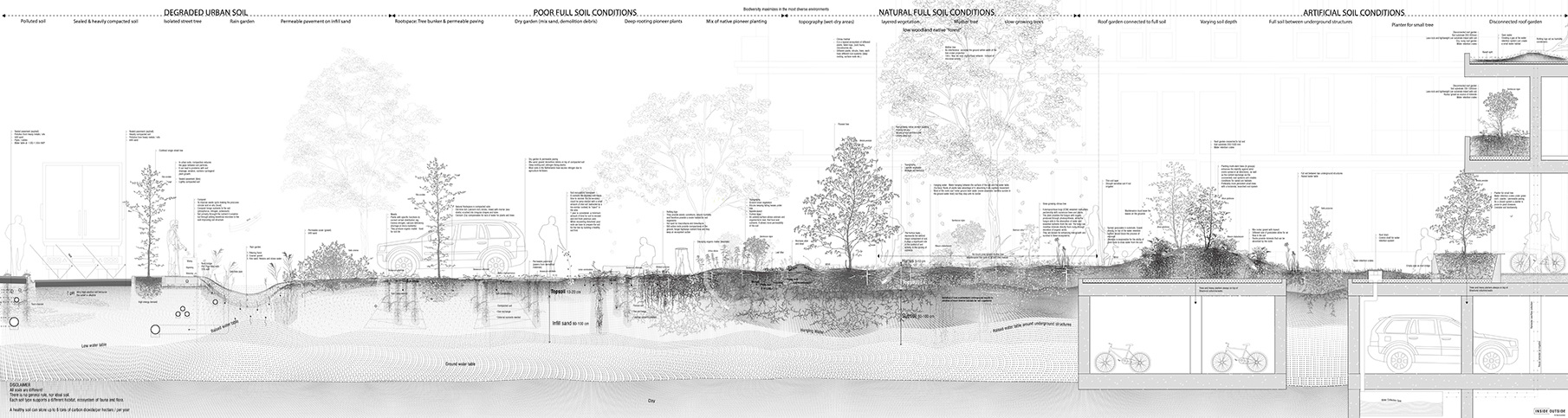 Living Soil - Inside Outside