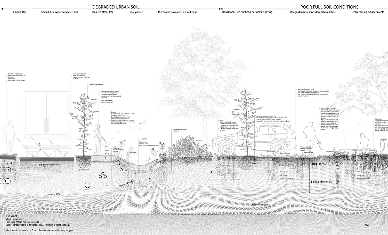 Living Soil - Inside Outside