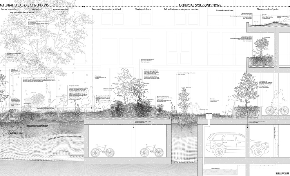 Living Soil - Inside Outside