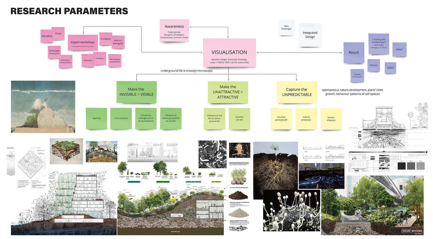 Living Soil - Inside Outside