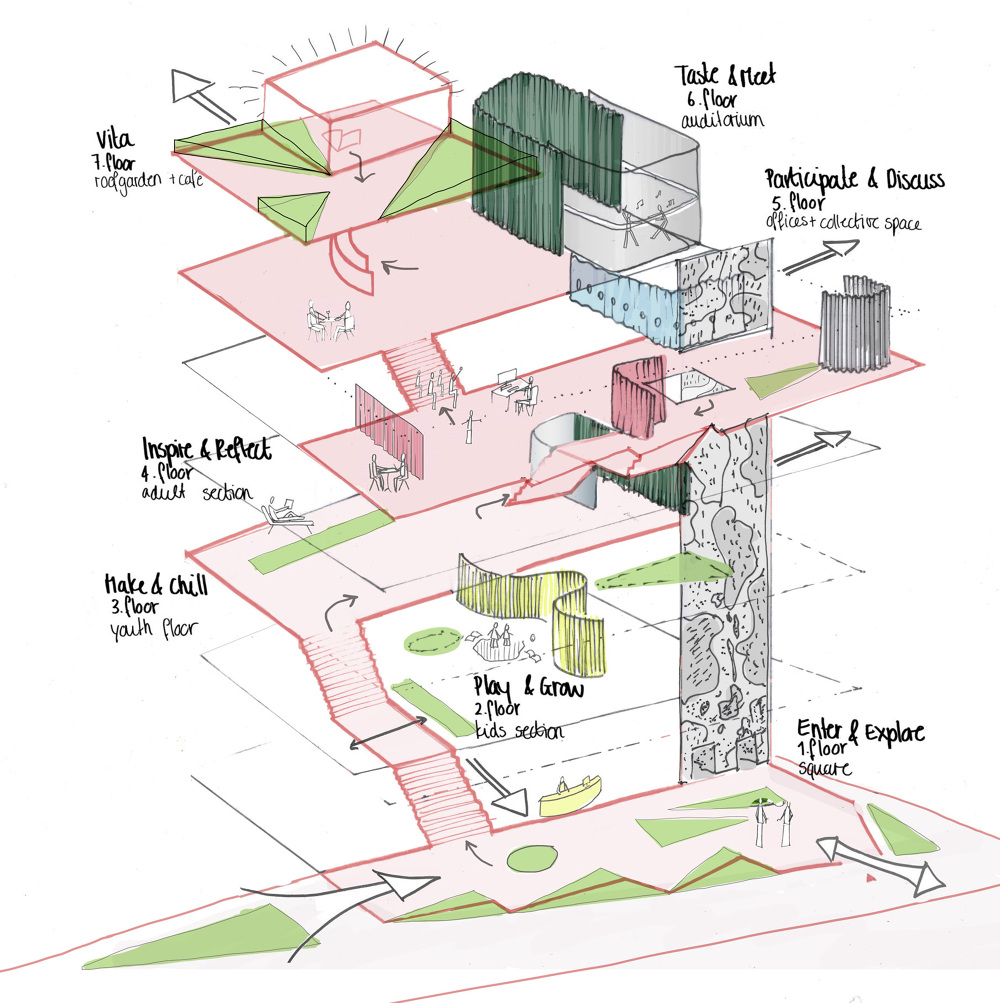 Grofarhus Library Reykjavík - Inside Outside