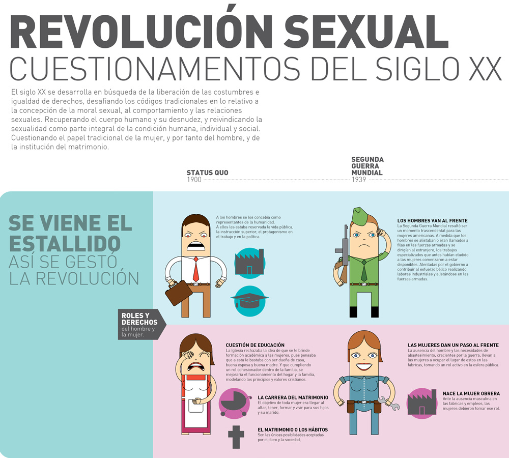 Infografía - SXX "XXX" - Ivana Sanchez Mestre
