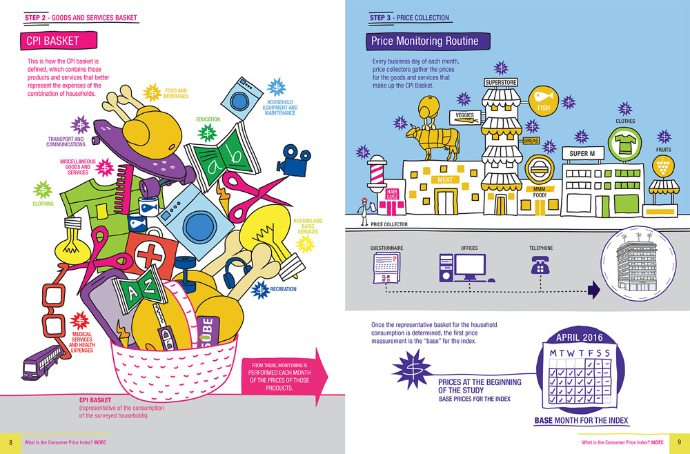 Diseño conceptual, de información, gráfico y editorial, infografías e ilustraciones - INDEC ...