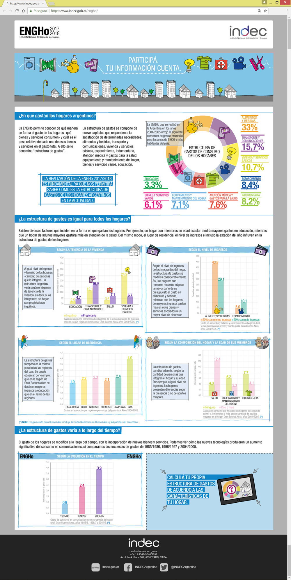 Micrositio ENGHo 2017-2018 - INDEC - Ivana Sanchez Mestre