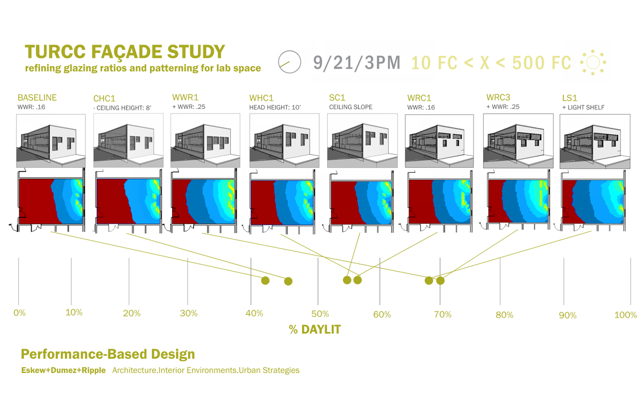 DAYLIGHT - Tulane University River and Coastal Center - eyehandmind