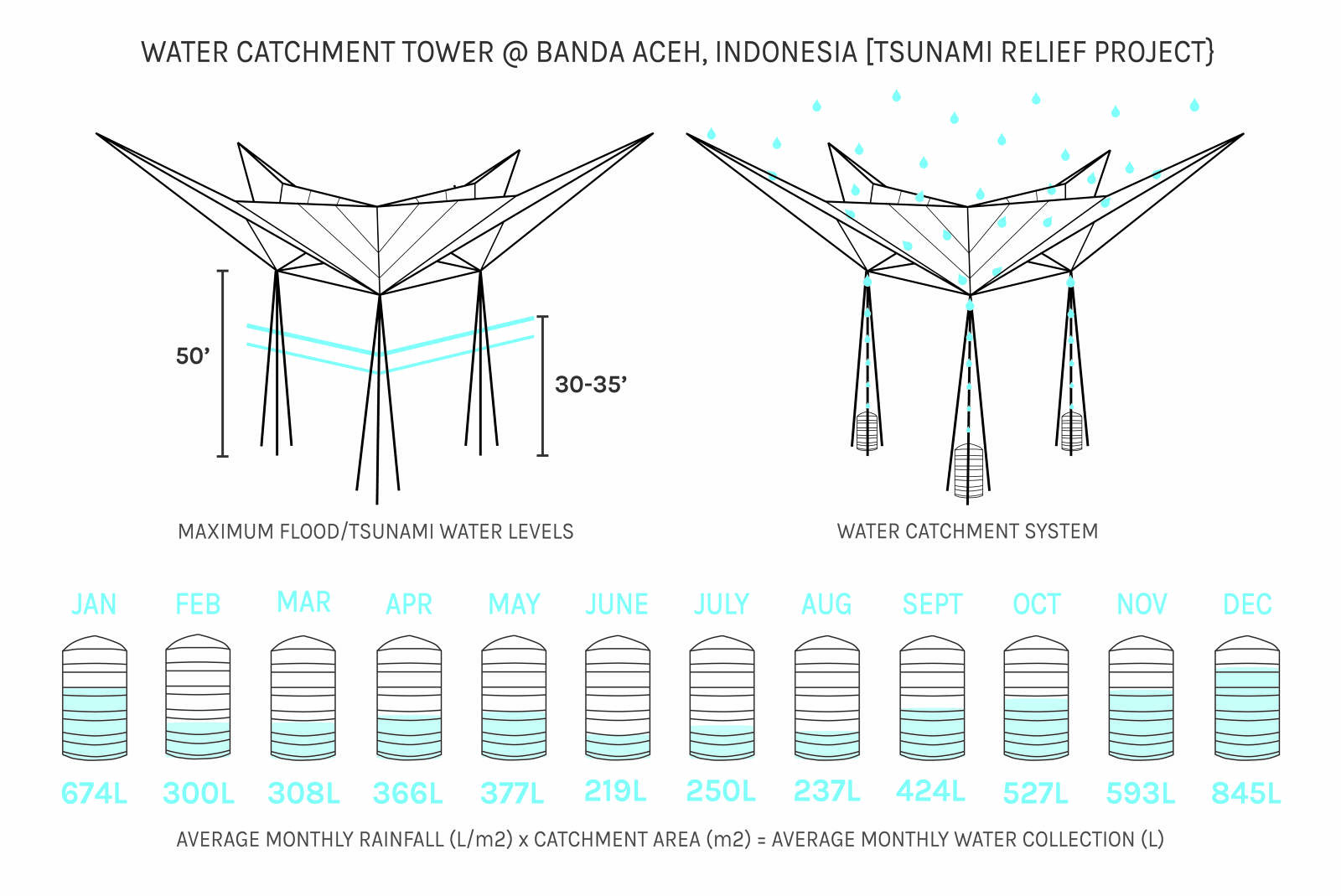 Community Water Catchment Tower - S | M