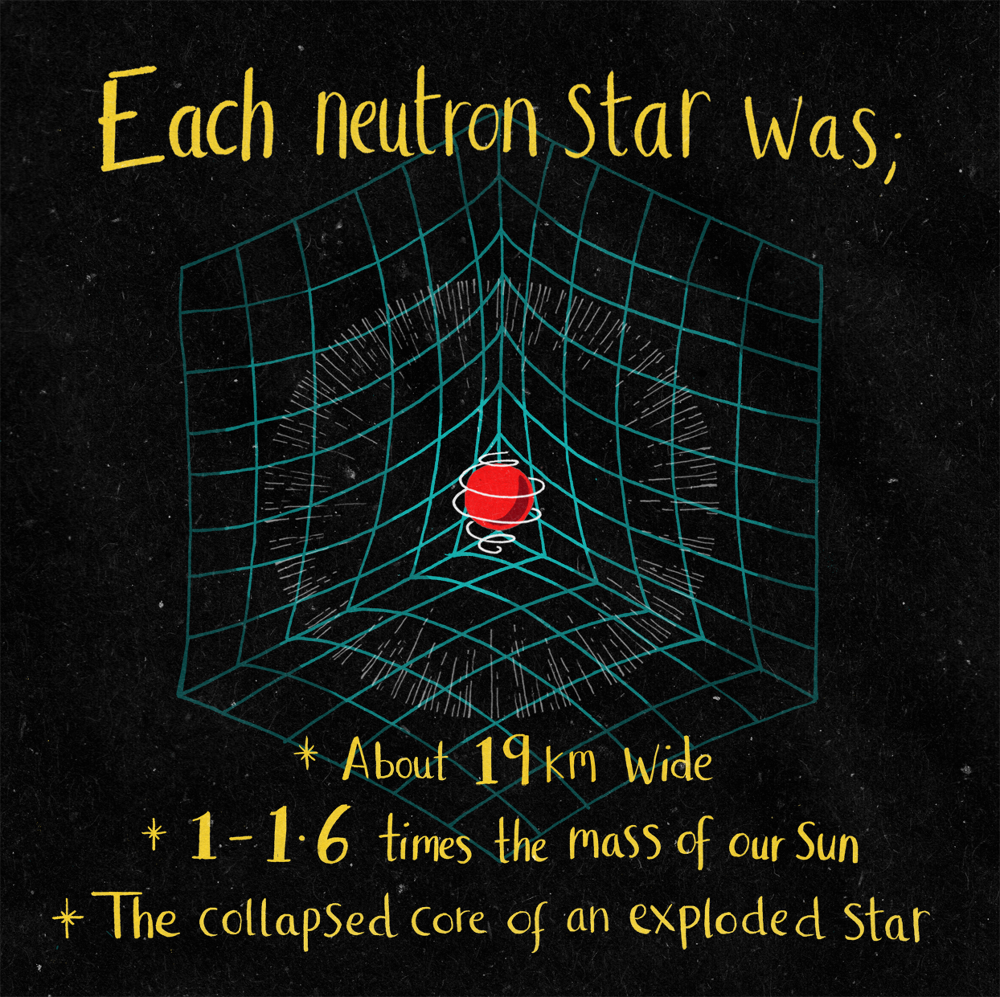 Multi Messenger Astronomy - www.oliver-dean.com