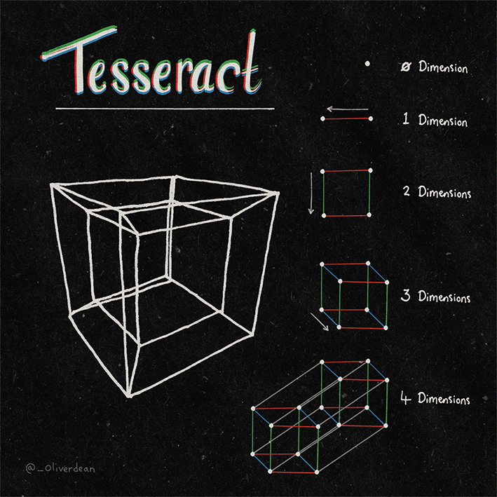 Animated Infographics - www.oliver-dean.com