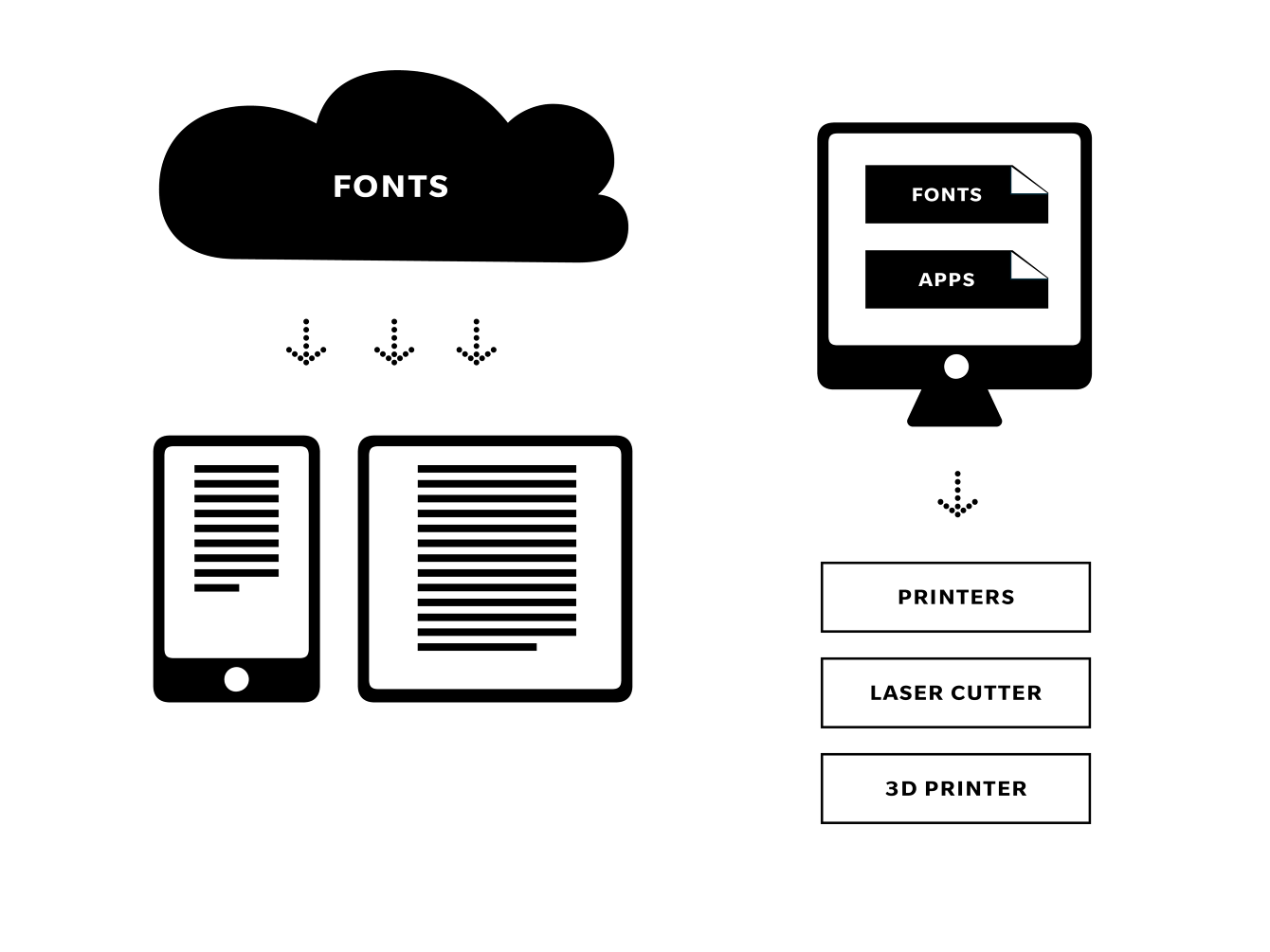 data visualization >> variable fonts - Kevin King > Typeface Design ...