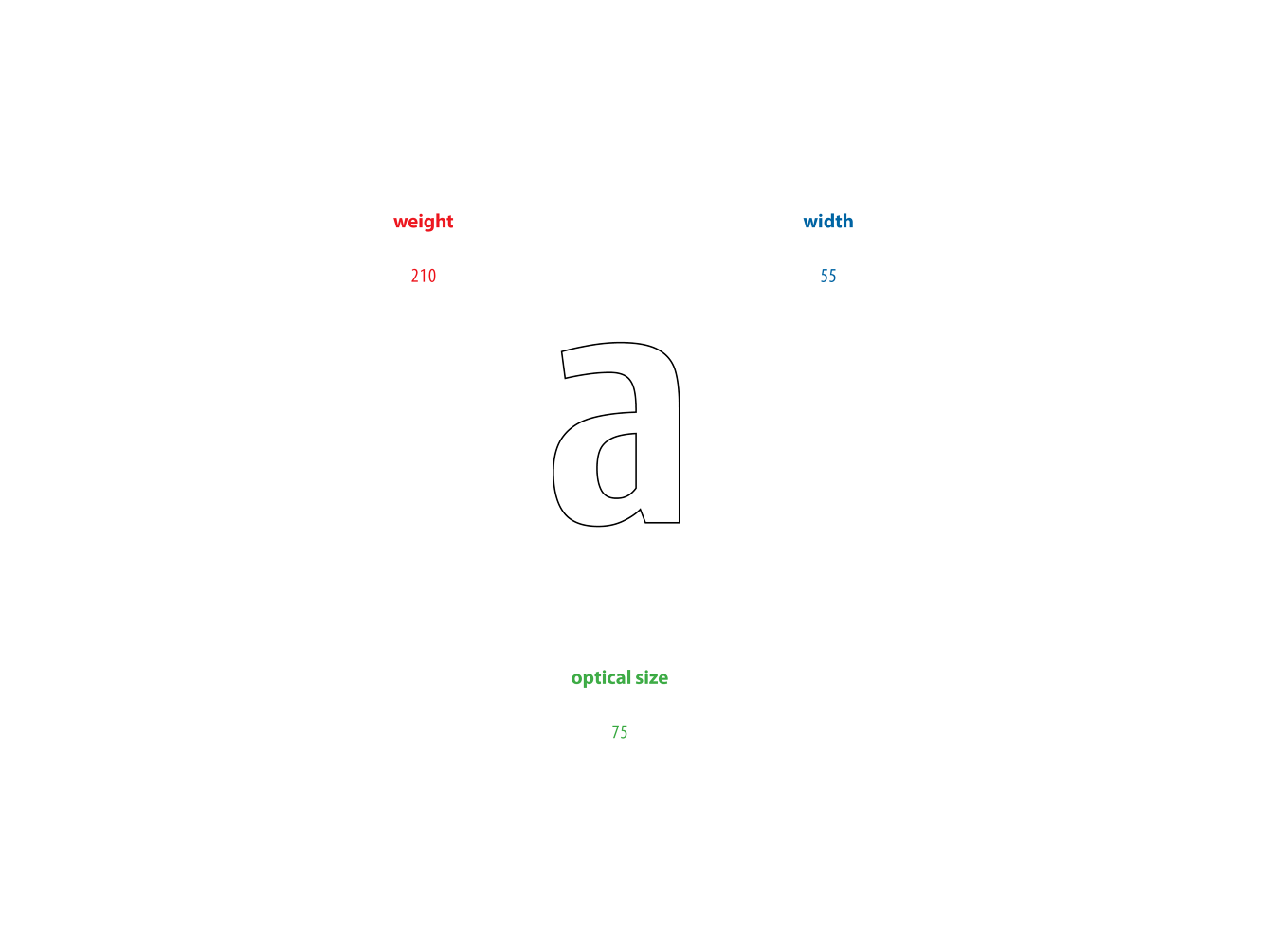 data visualization >> variable fonts - Kevin King > Typeface Design ...