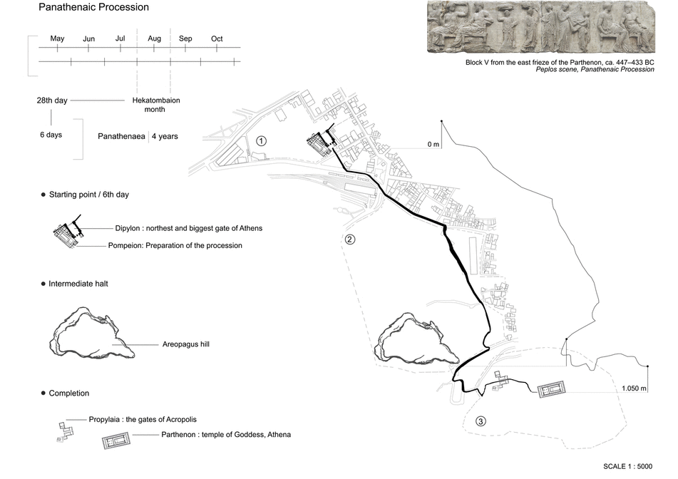 Athenian Processions - inland to coast