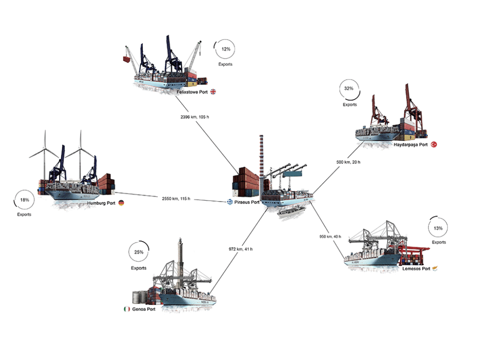 Trading Routes - inland to coast
