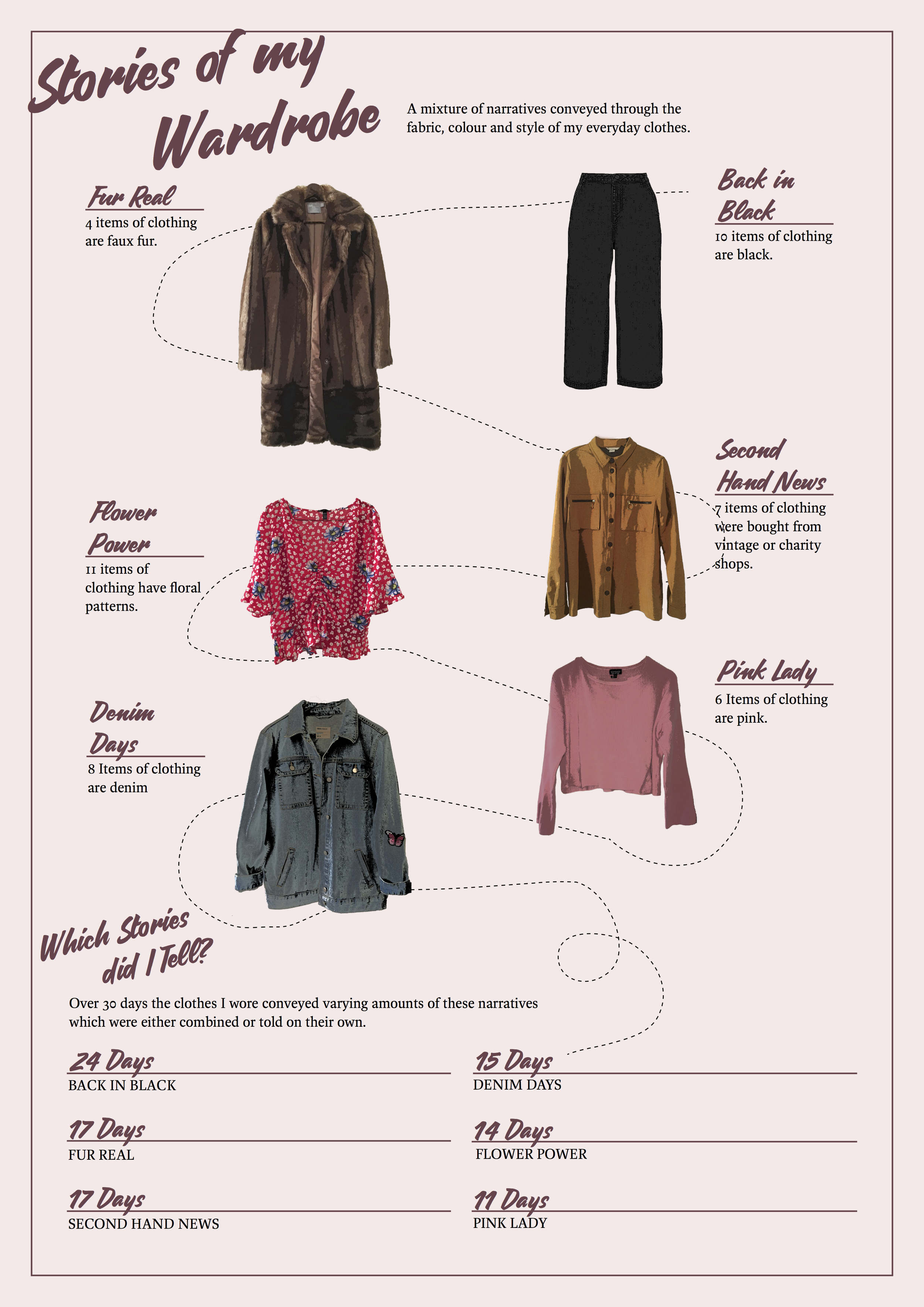 Clothes Tracking Infographic - Stacey Machin