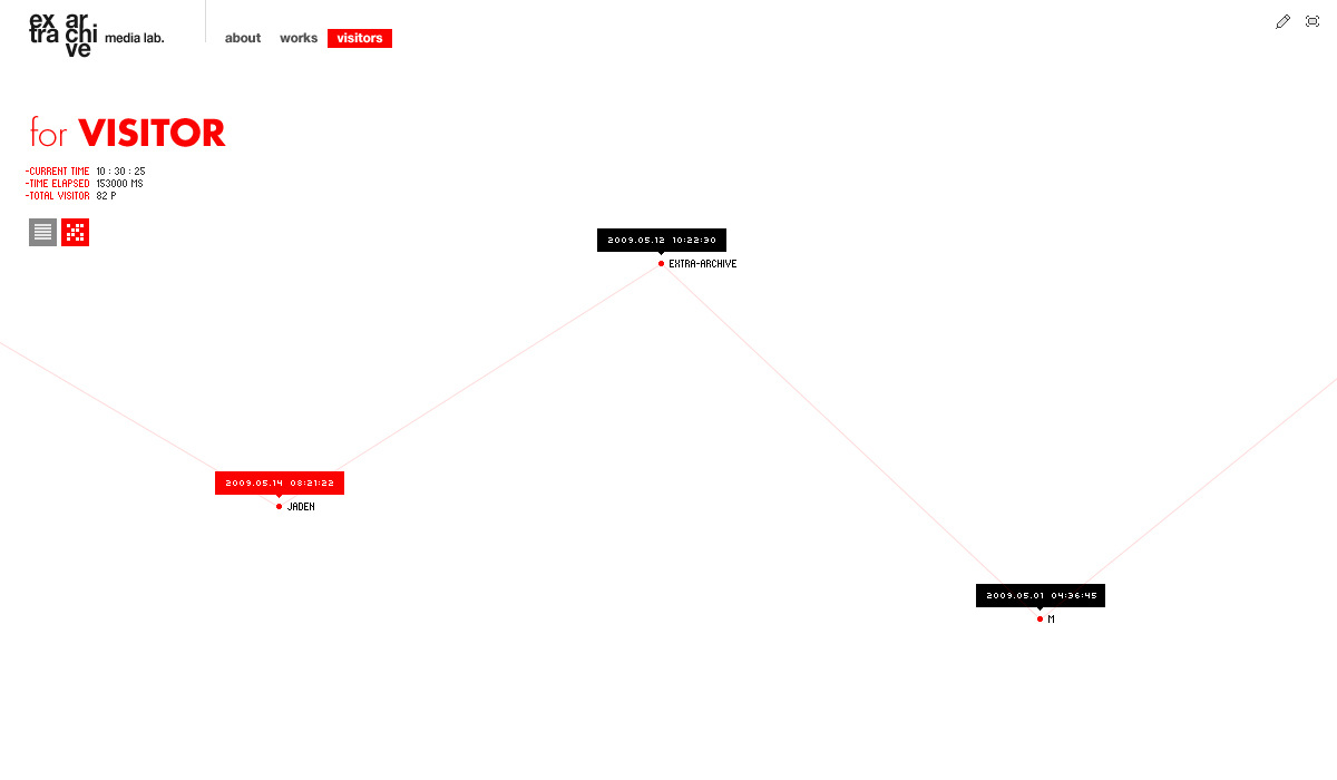 Visitor Data Map - PARKJIWON