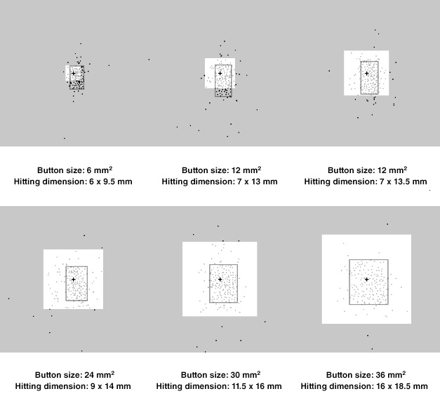 Target Size & Spacing for Pointing - PARKJIWON