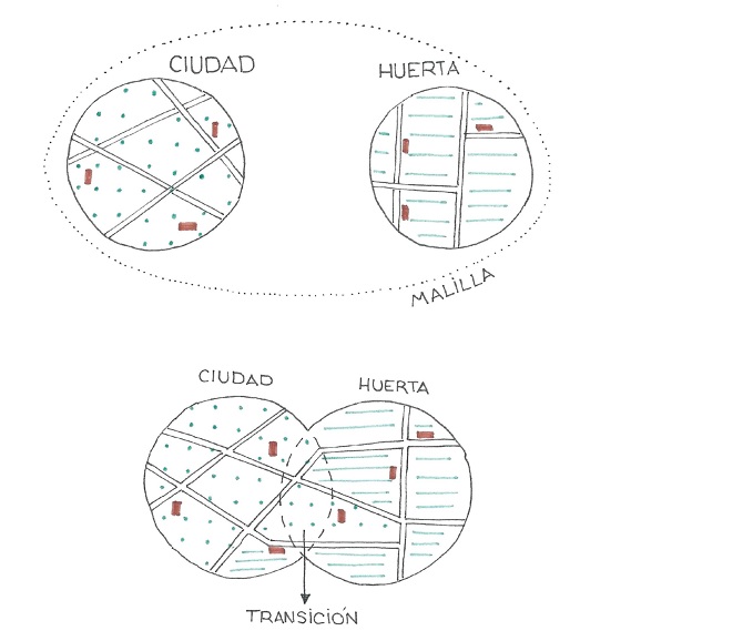 Open space system for Malilla - malidde