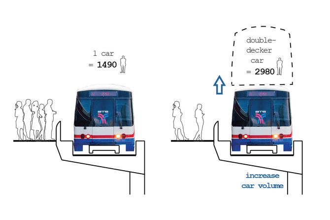 double decker skytrain - Chompunuch Vanichayanguranon