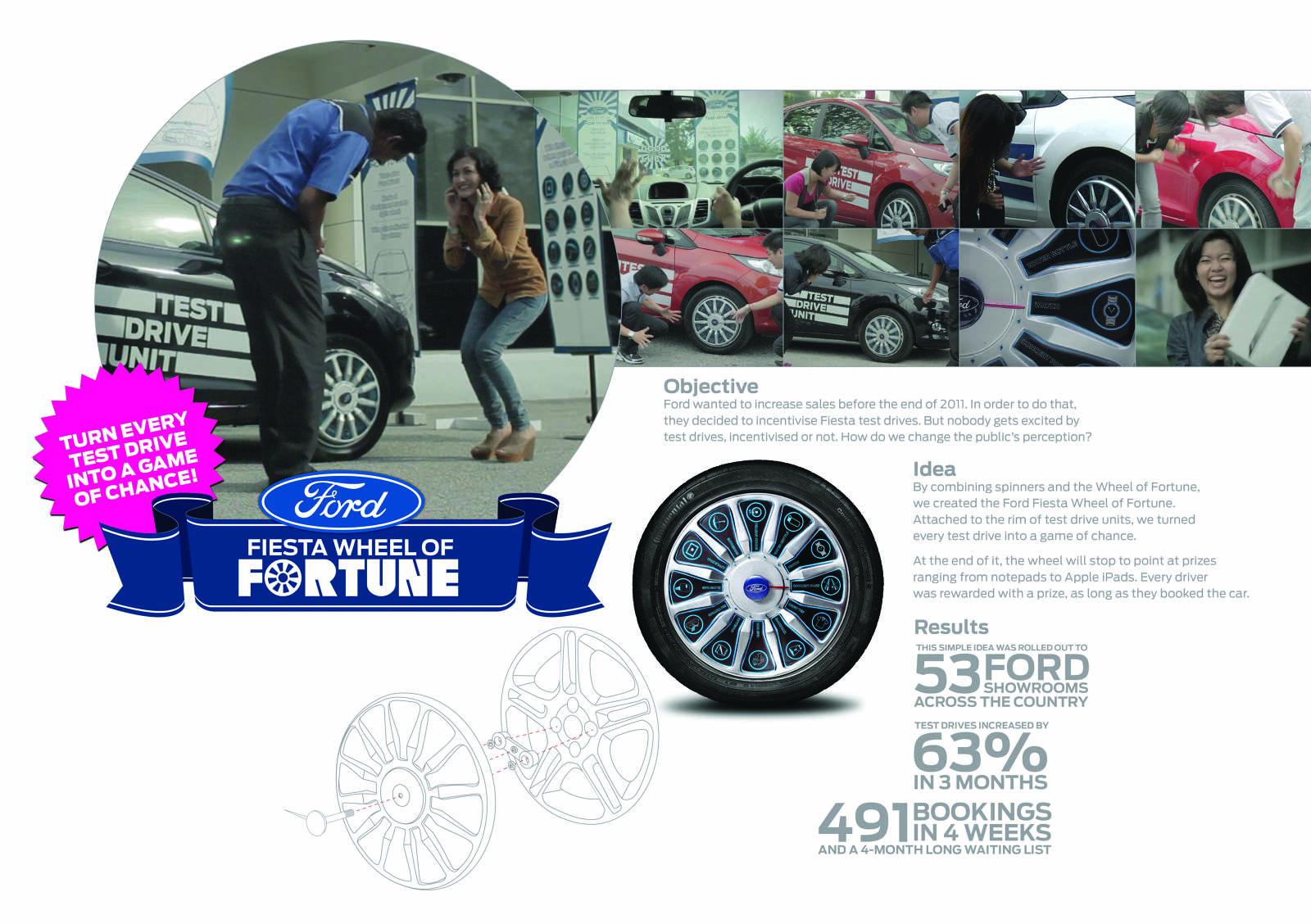 Ford - Wheel of Fortune - Jingwei's book