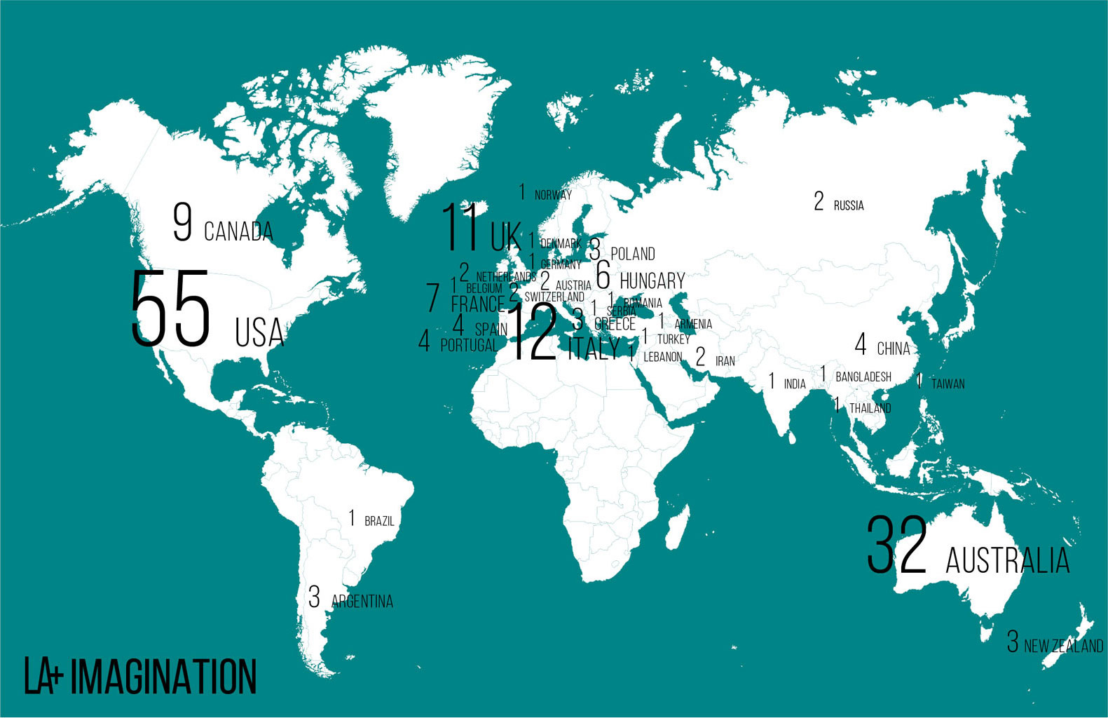 LA+ Imagination