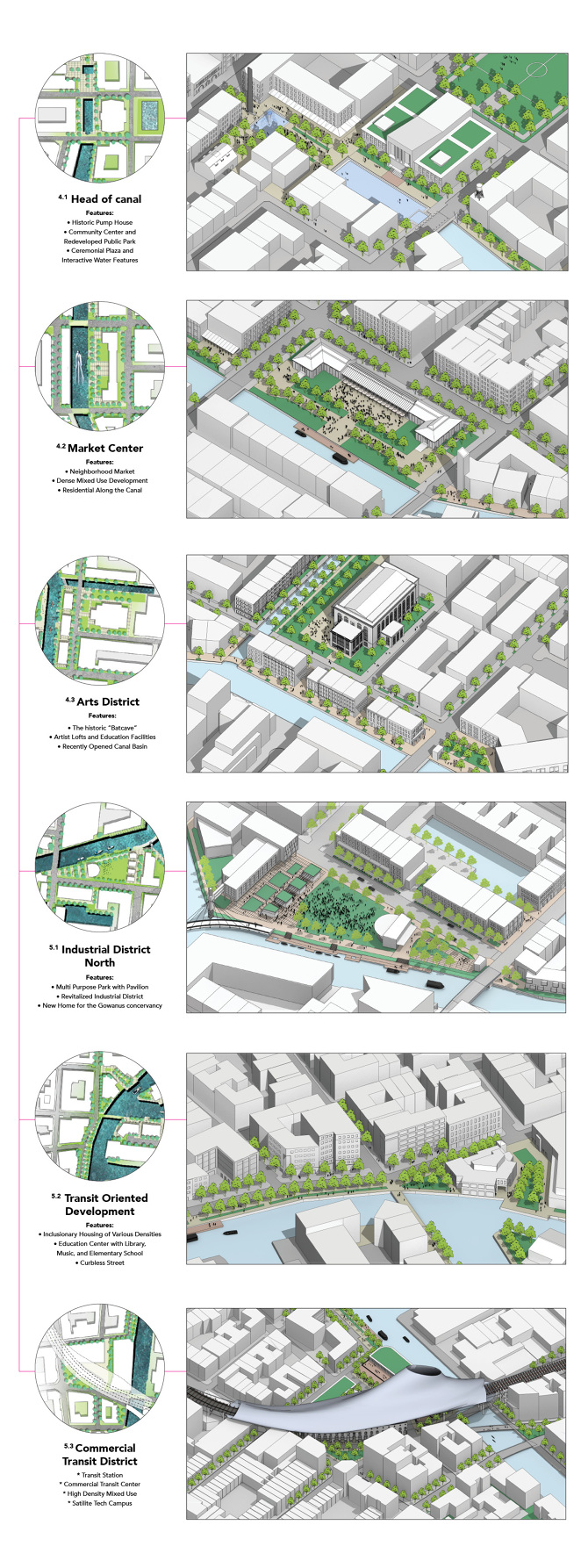 Gowanus Urban Plan - Andrew Witek