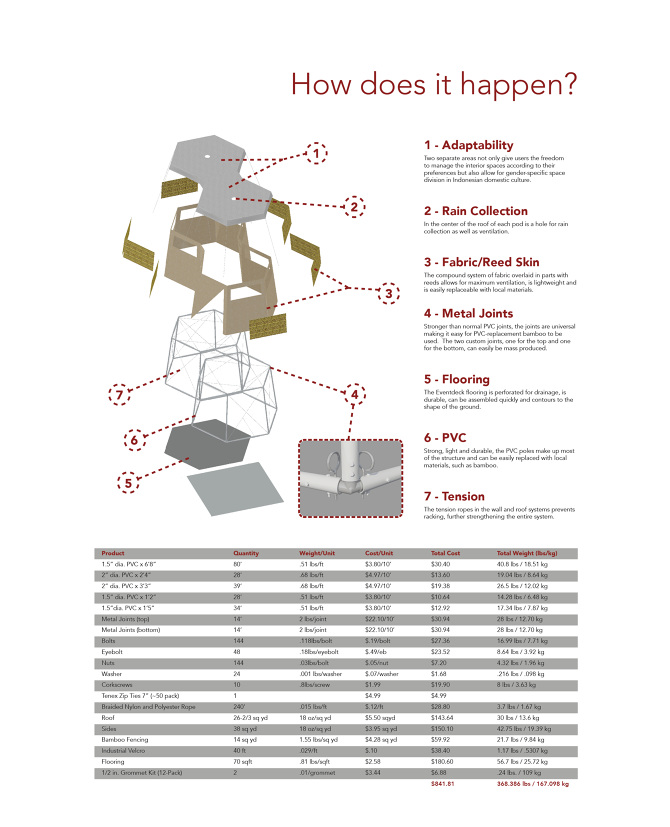 Graphic Work - Andrew Witek