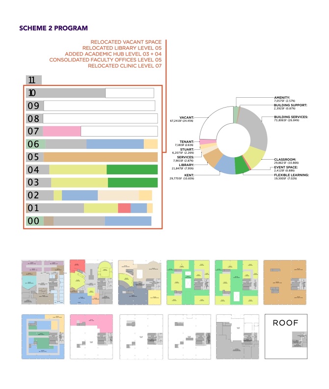 IIT Kent Repositioning - Andrew Witek