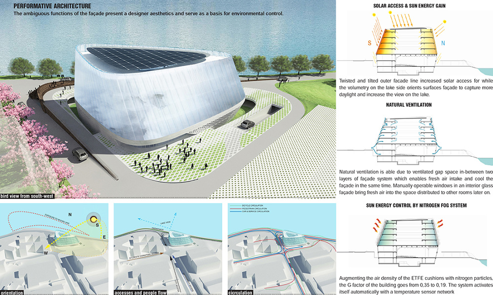 BIO-HYDROGEN RESEARCH CENTER - achad