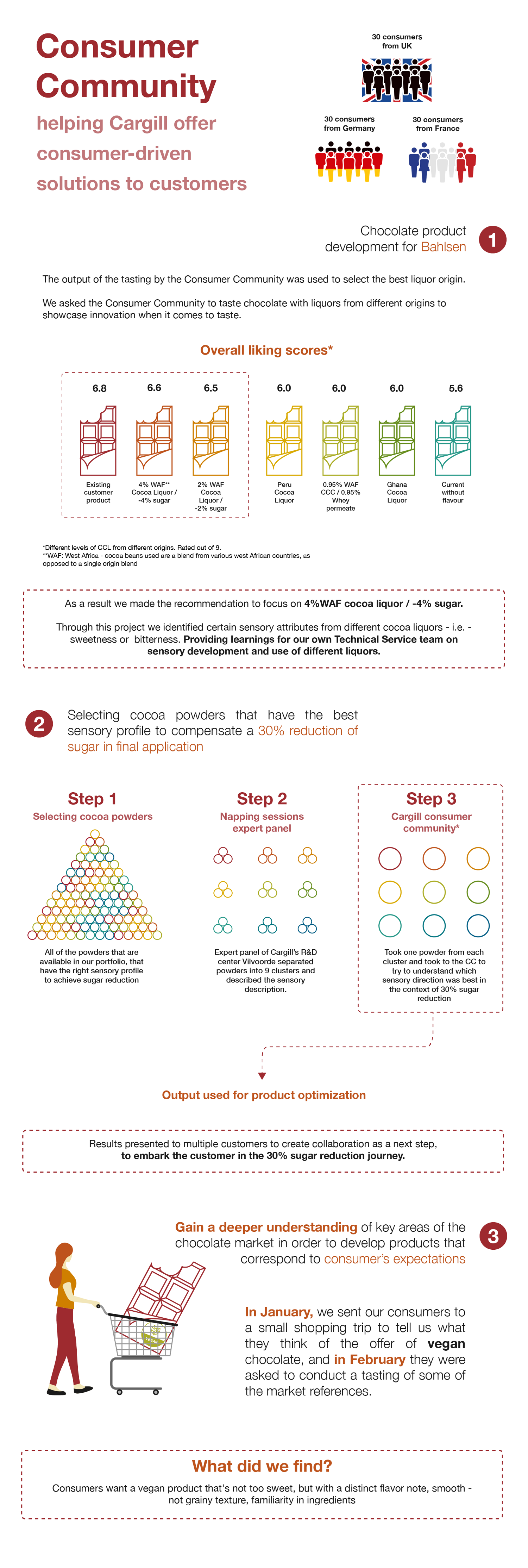CONSUMER COMMUNITY - Roy Acuña