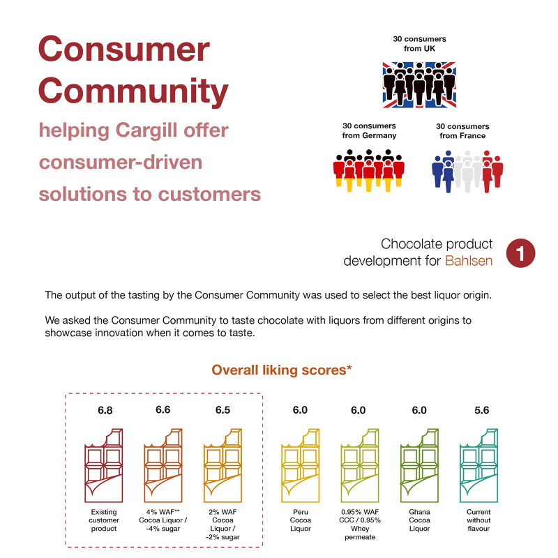 CONSUMER COMMUNITY - Roy Acuña