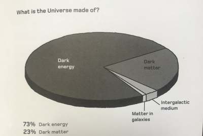 Research Projects - Pepper Coast