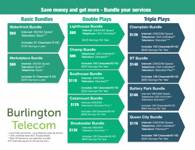 Burlington Telecom Print Ads - Audrey Ramsden