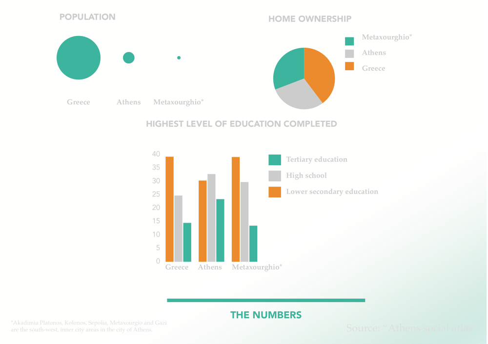 Spatial potential - City Circles
