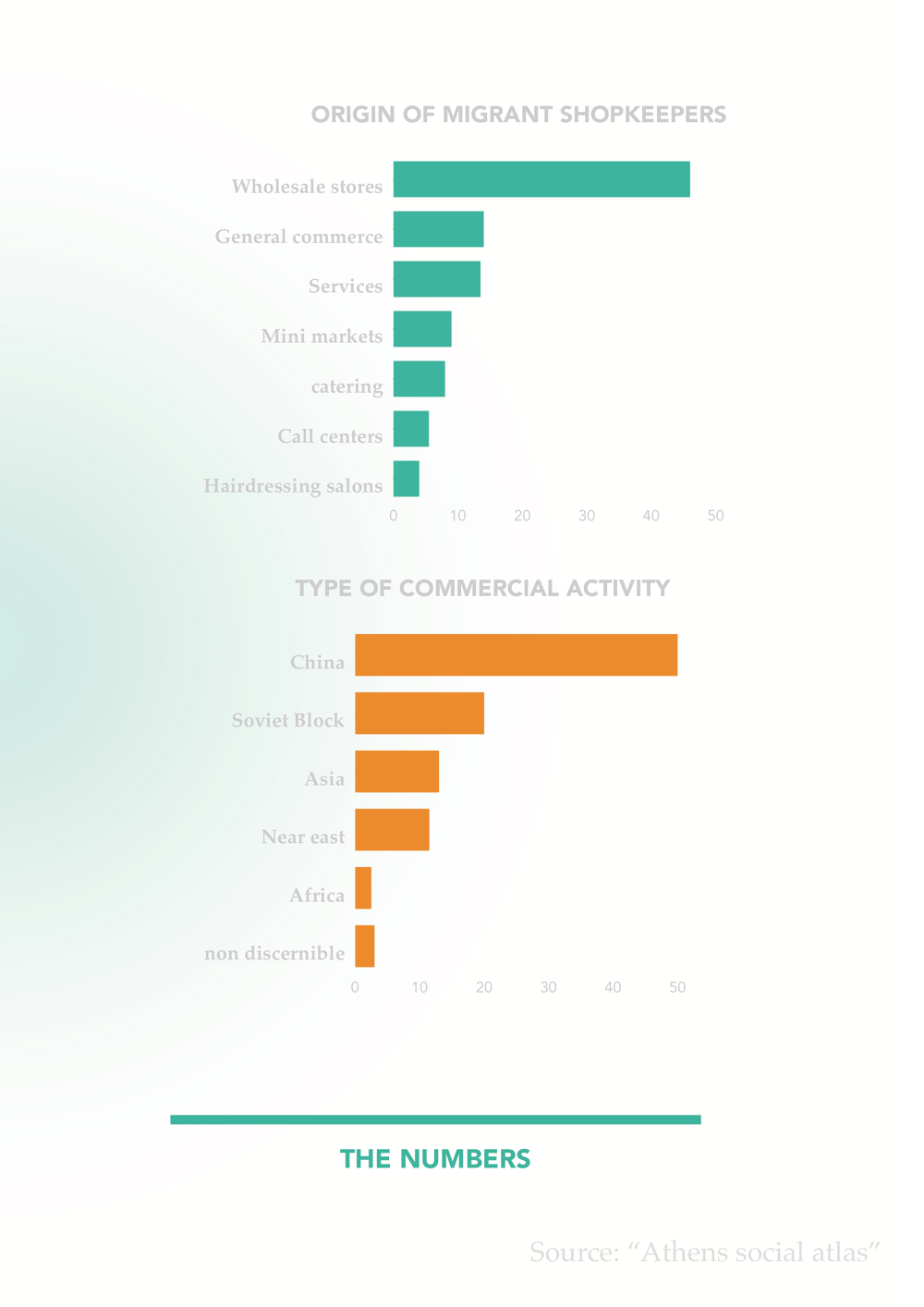 Spatial potential - City Circles