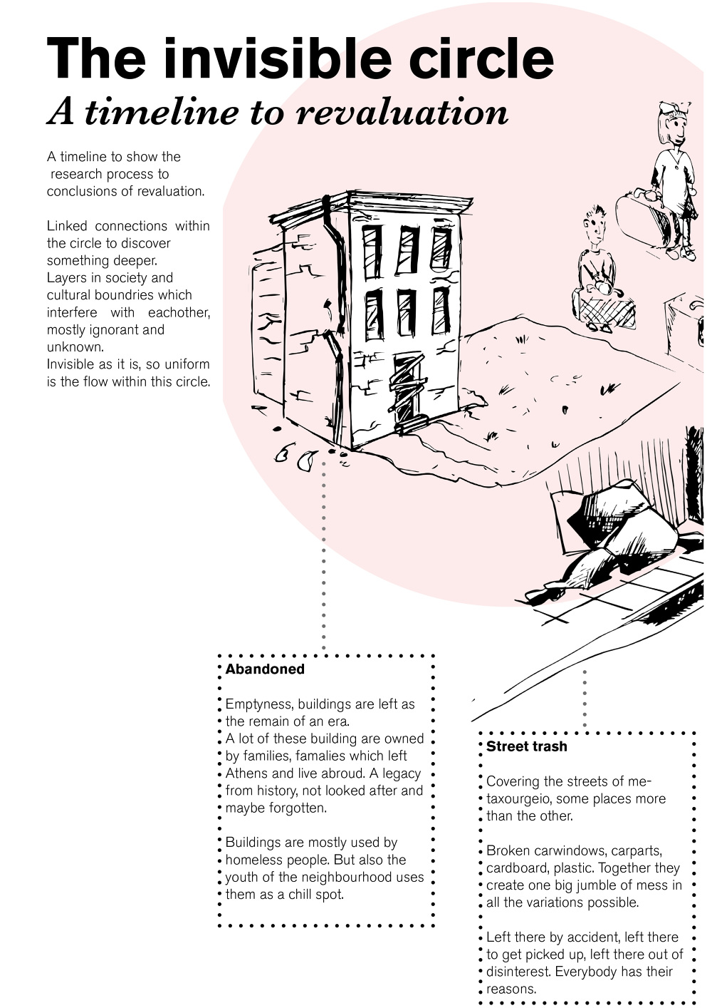 The invisible circle - City Circles