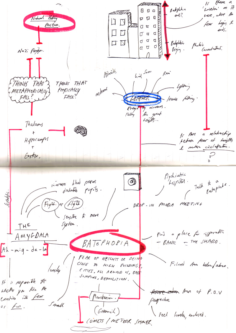 bataphobia - Will Richardson